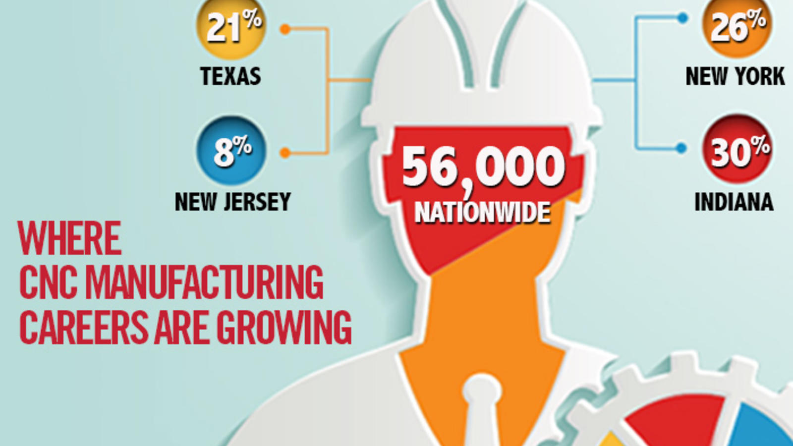 Where Computer Aided Manufacturing Careers are Growing
