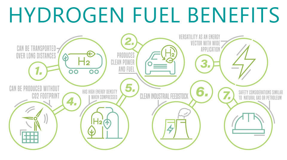 Hydrogen Powered Vehicles Using Fuel Cells or ICE for Motive Power